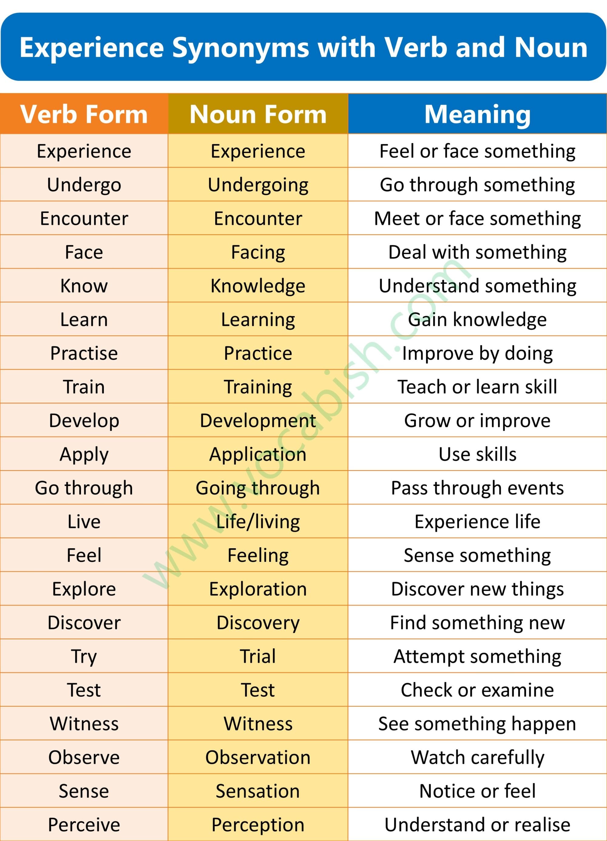 Synonyms for Experience with Meanings in English | Vocabish