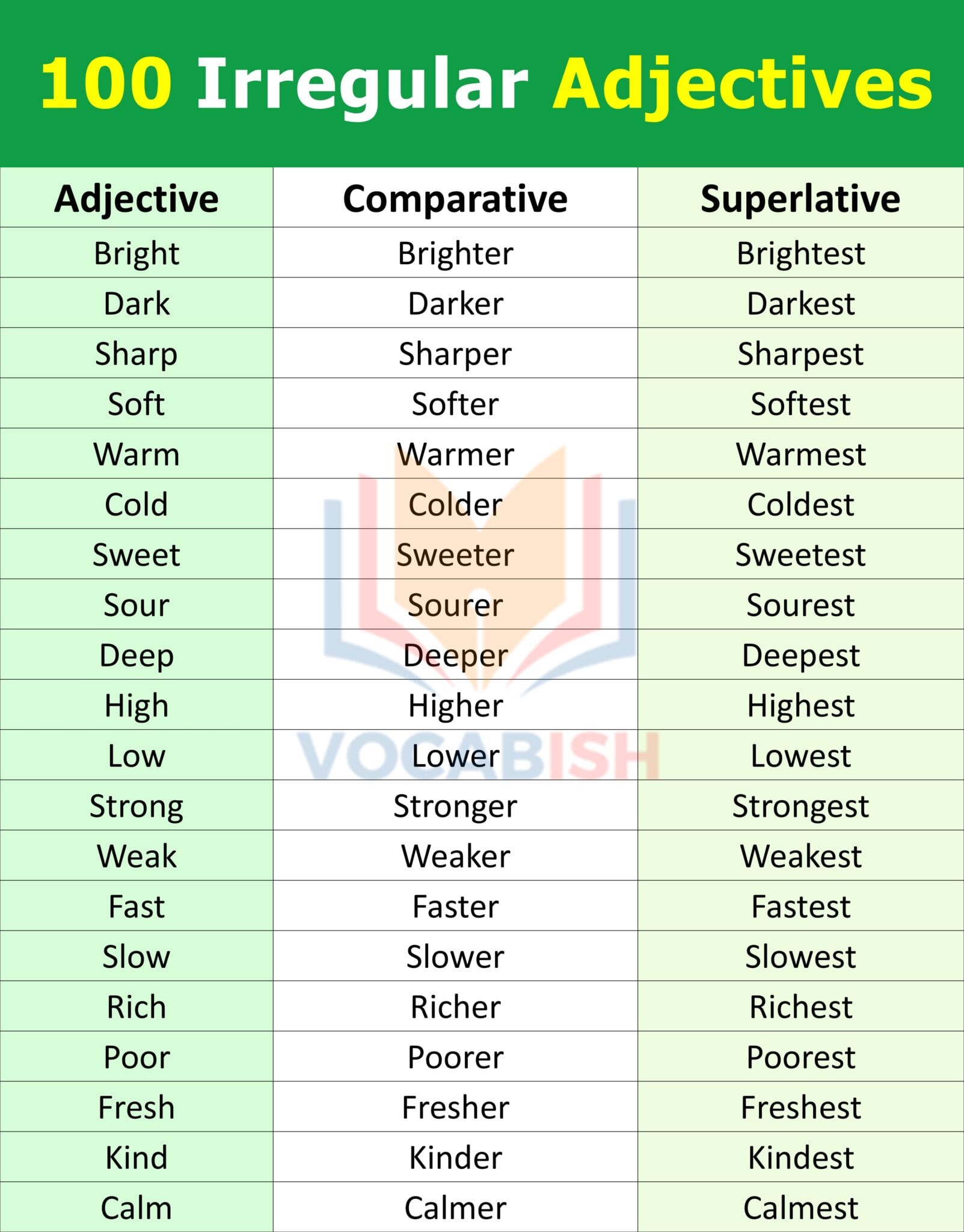 Irregular Adjectives | 100 Examples of Irregular Adjectives | Vocabish