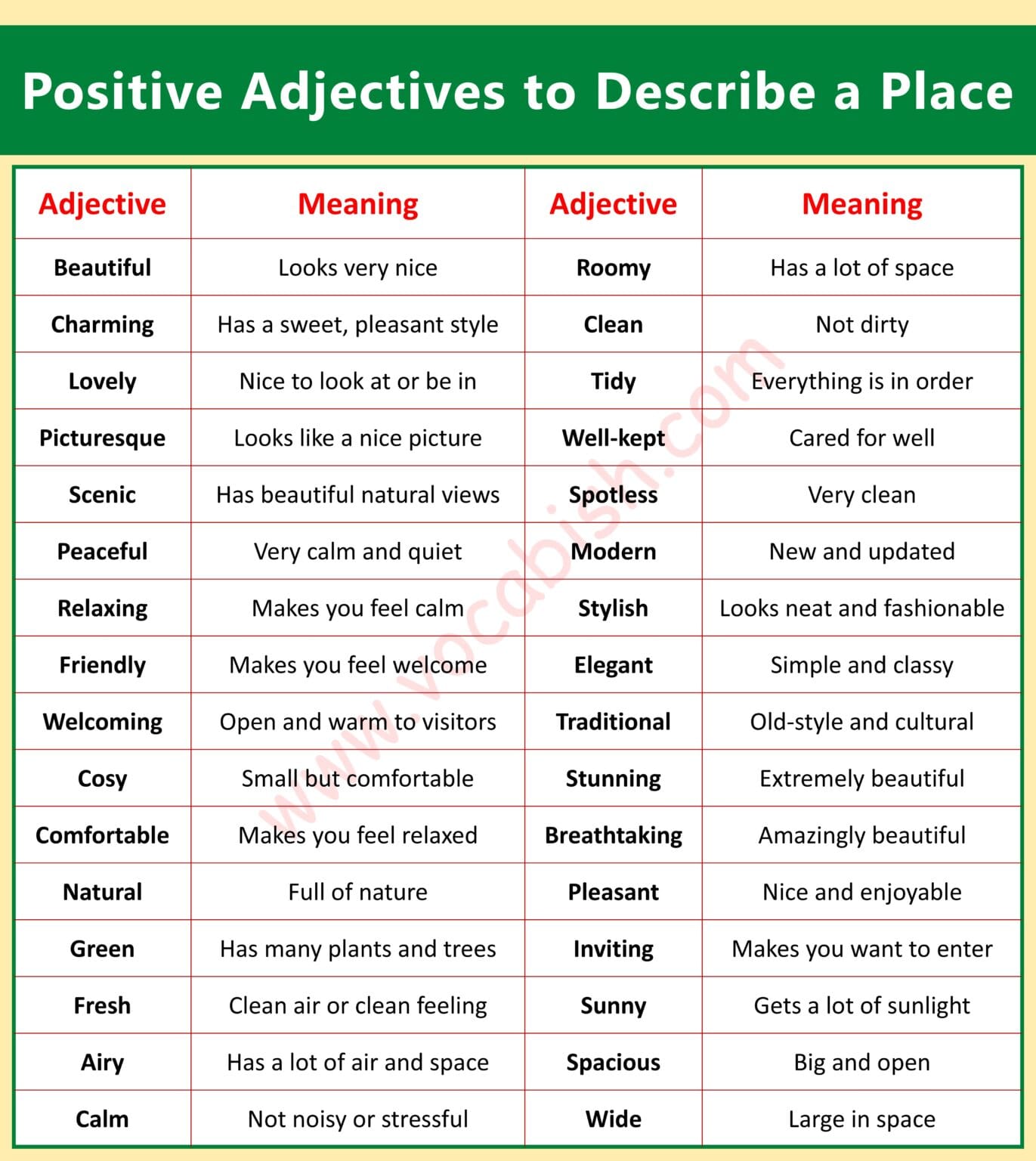 100+ Positive Adjectives to Describe a Place in English | Vocabish