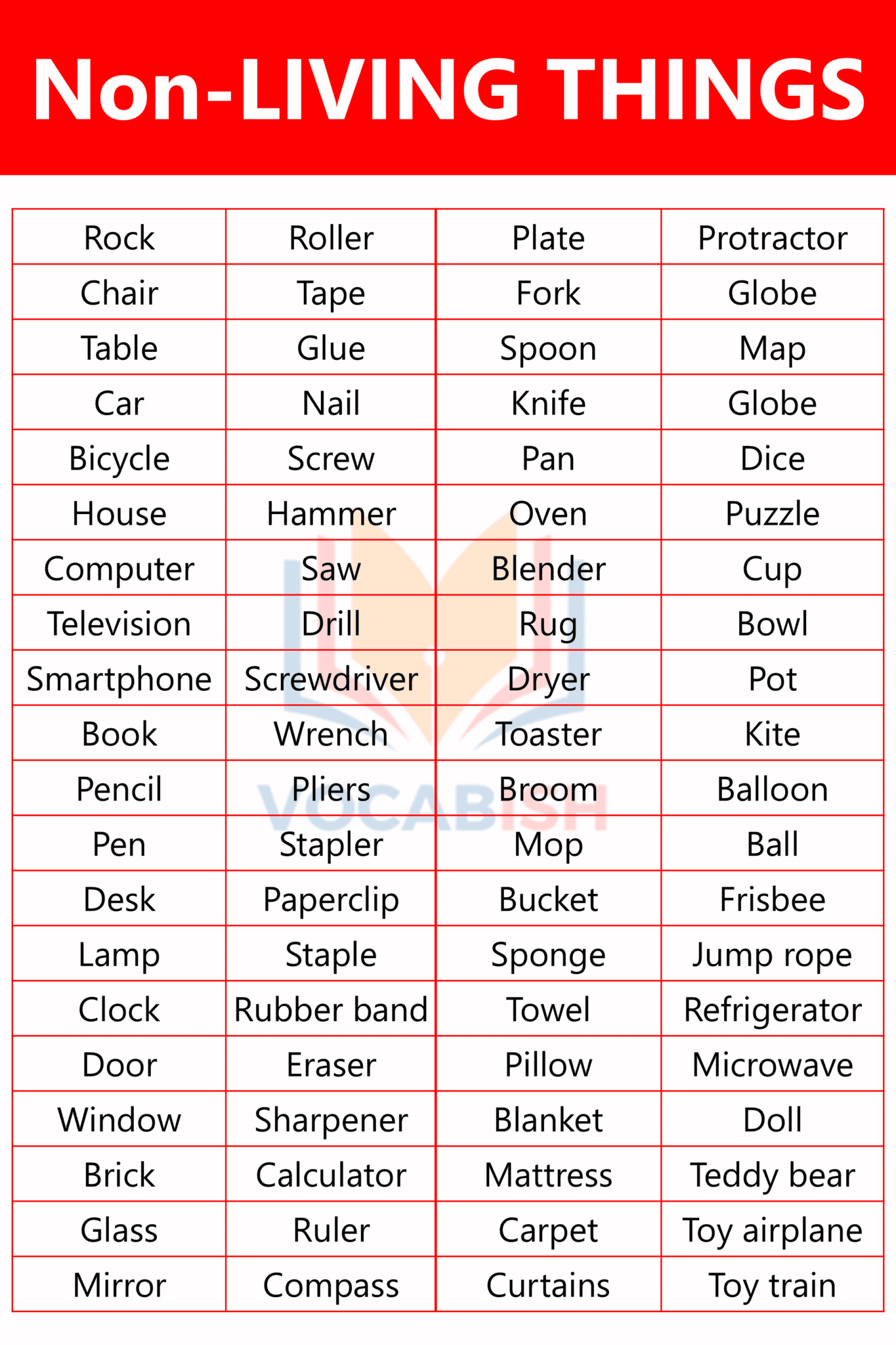 150+ Living and Non Living Things Names with Chart in English | Vocabish
