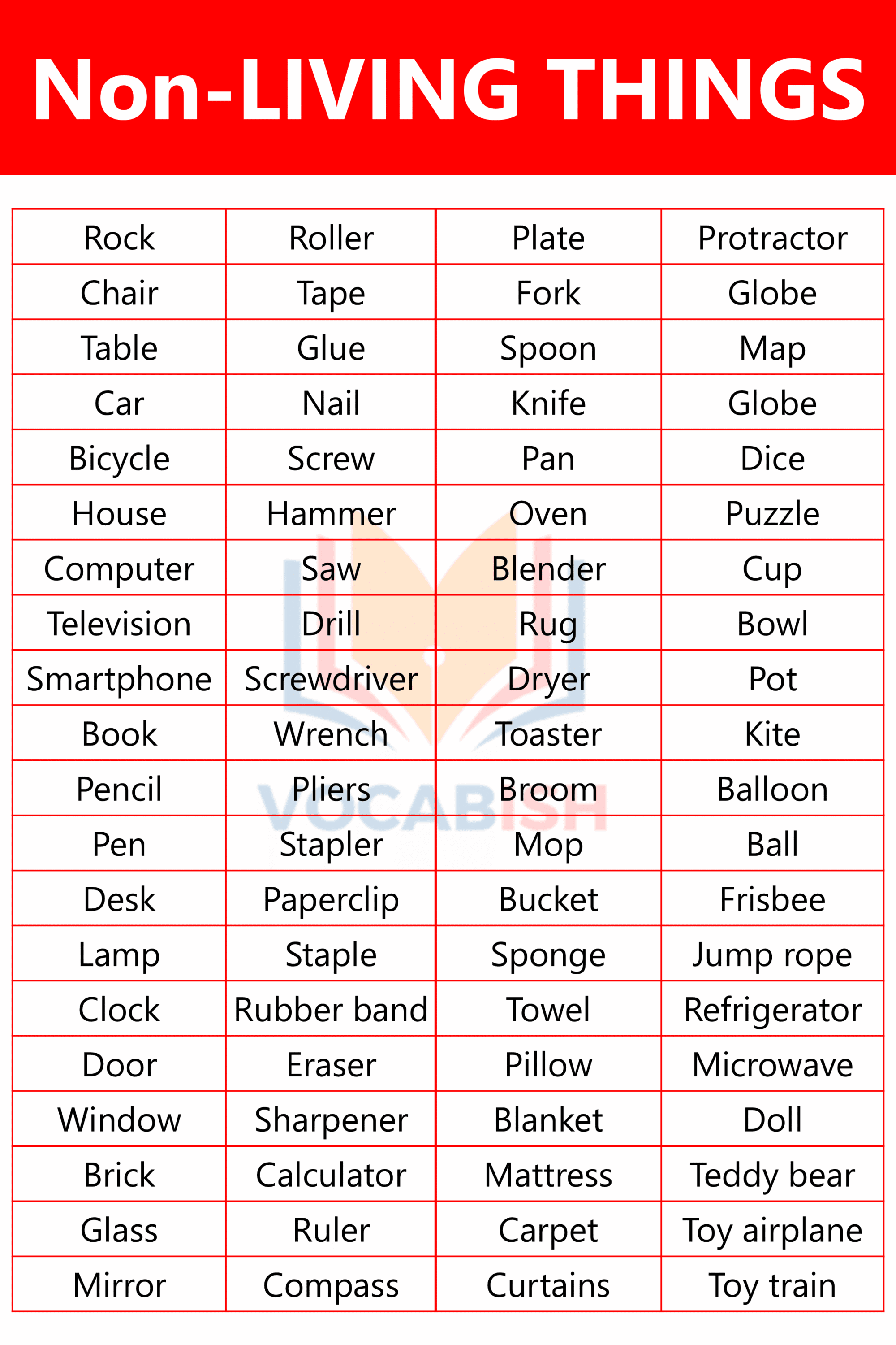 150+ Living and Non Living Things Names with Chart in English | Vocabish