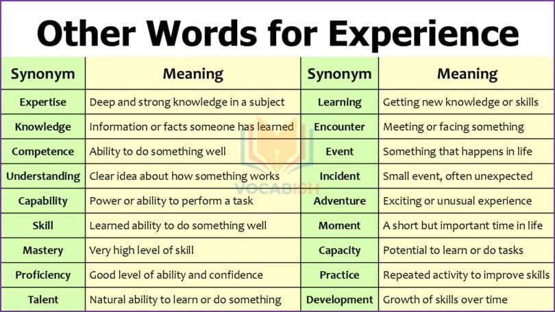 Synonyms for Experience with Meanings in English | Vocabish