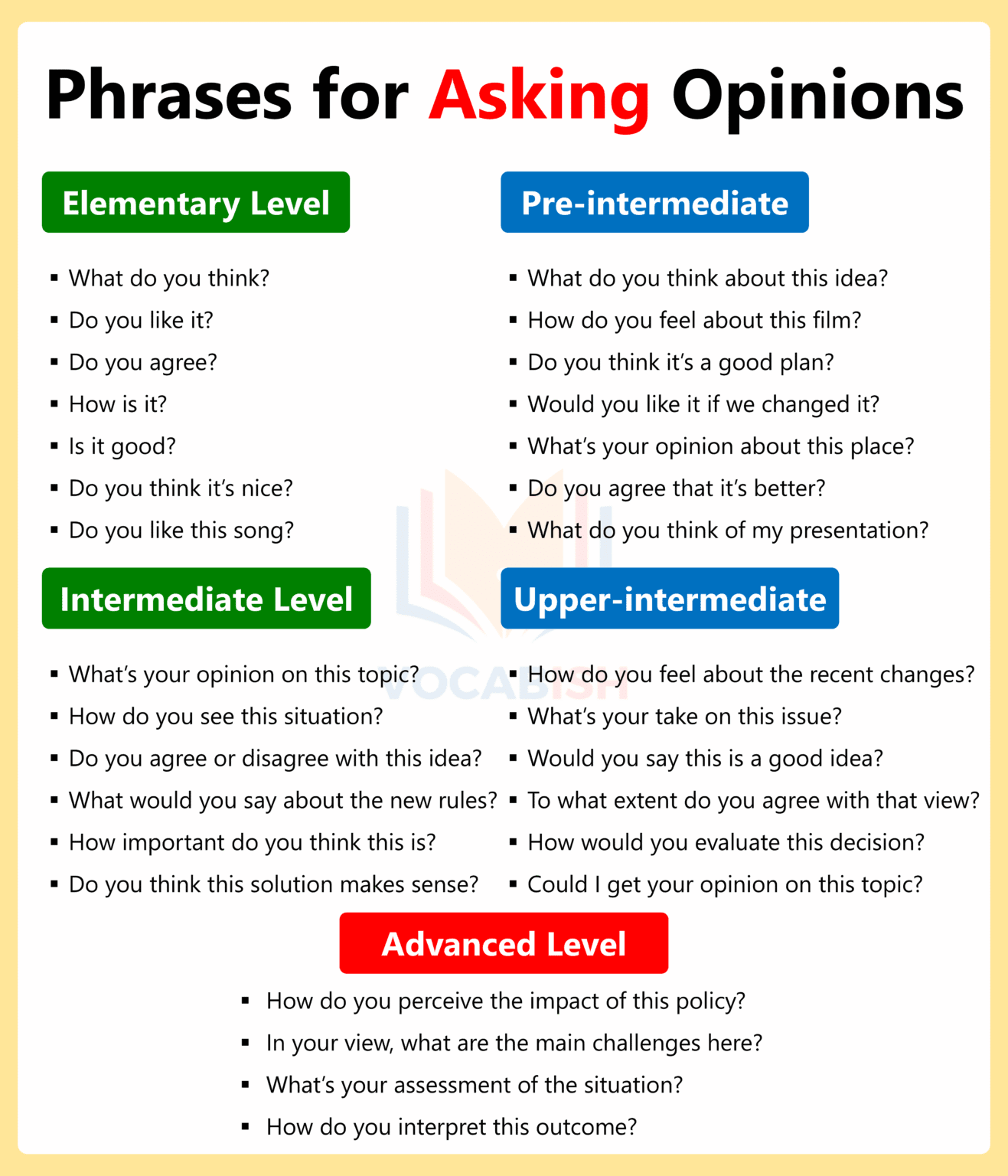 Asking and Giving Opinions in English with PDF | Vocabish