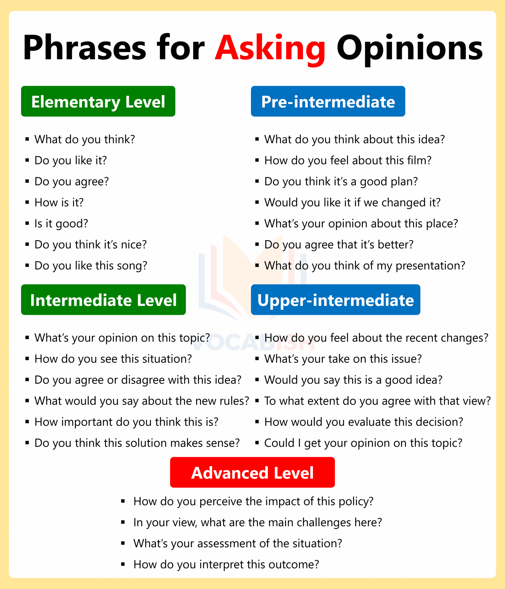 Asking and Giving Opinions in English with PDF | Vocabish