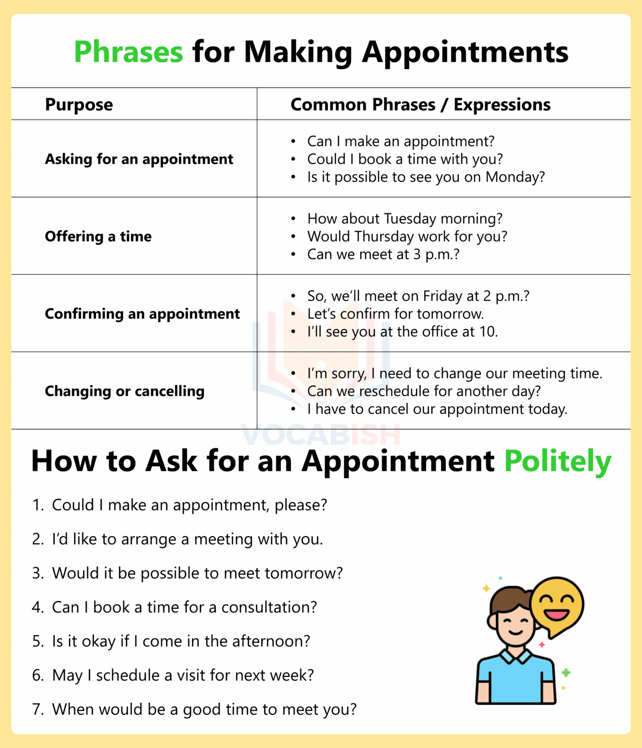 Expressions for Making Appointments in English | Vocabish