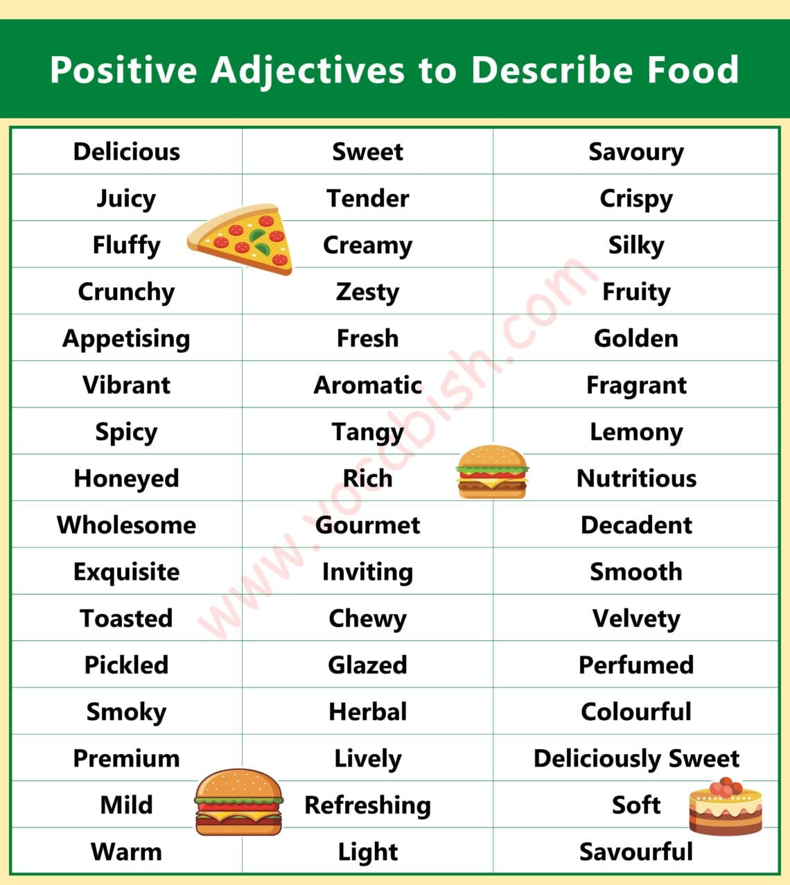 100+ Positive Adjectives to Describe Food in English | Vocabish