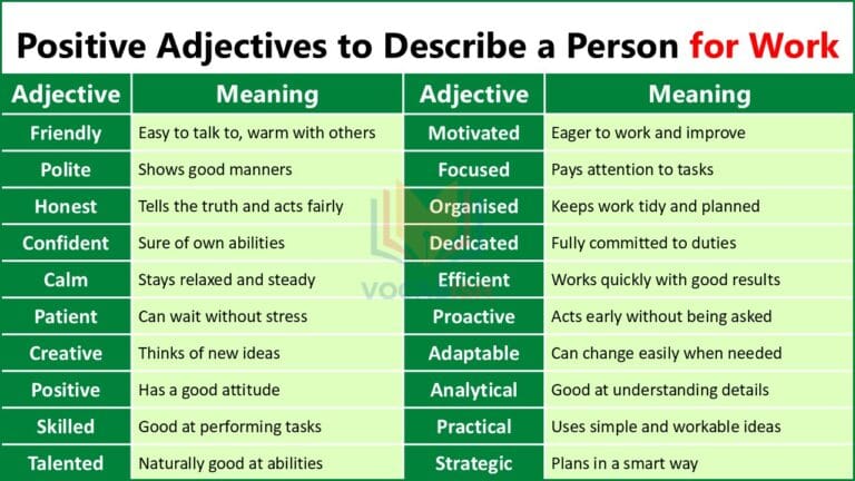 Positive Adjectives to Describe a Person for Work in English | Vocabish