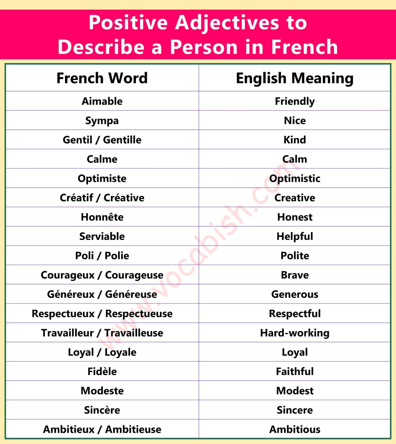 Positive Adjectives to Describe a Person in French with English | Vocabish