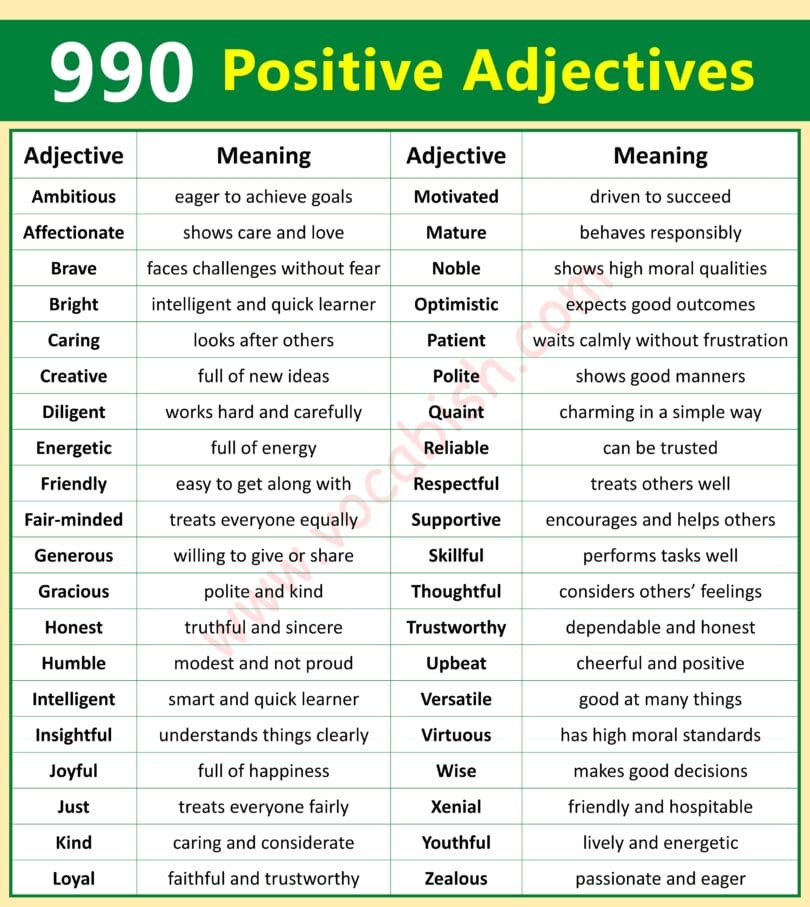 990 A to Z List of Positive Adjectives in English with Pictures | Vocabish