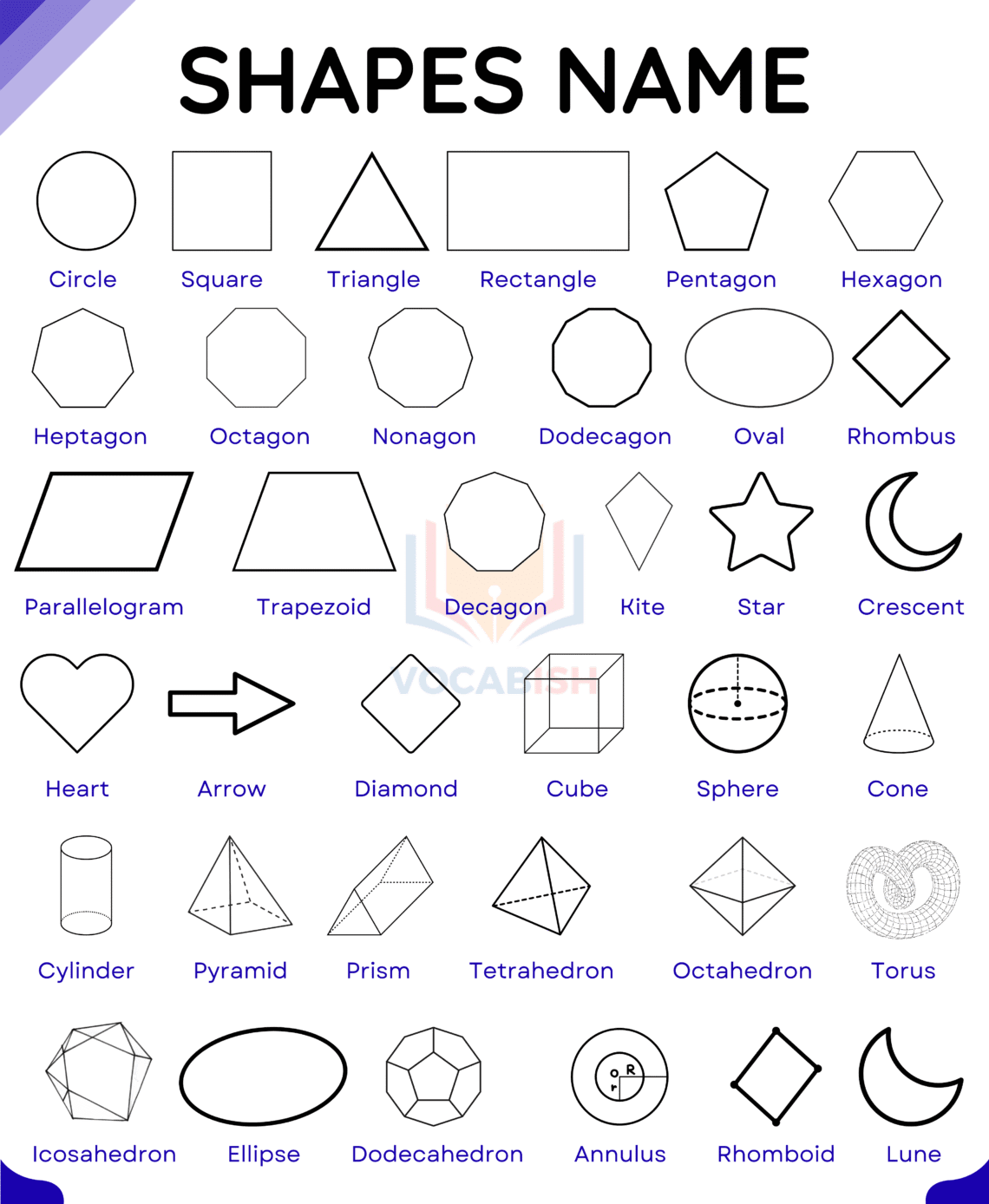 100+ Shapes Name in English with Types and Pictures | Vocabish
