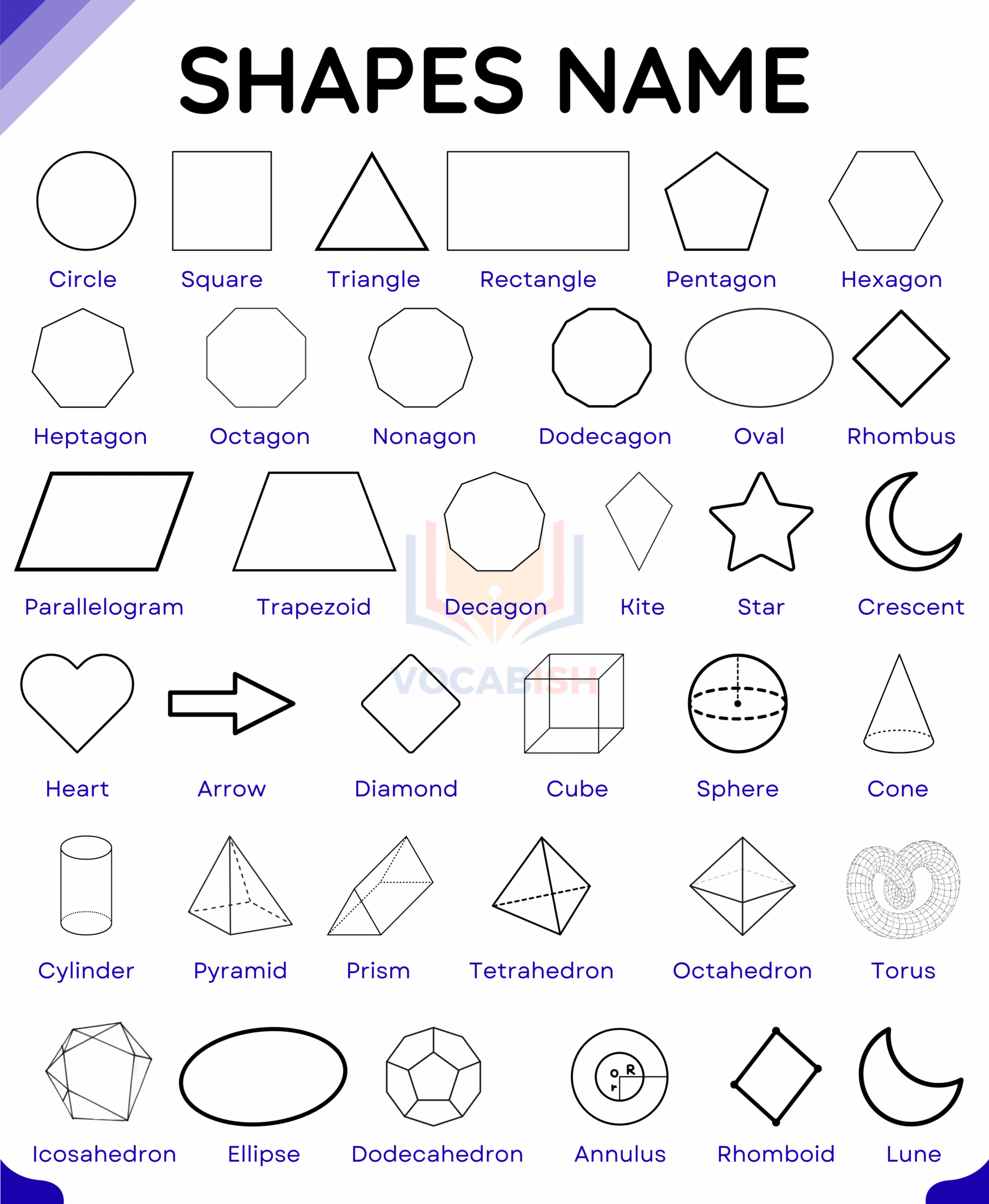 100+ Shapes Name in English with Types and Pictures | Vocabish