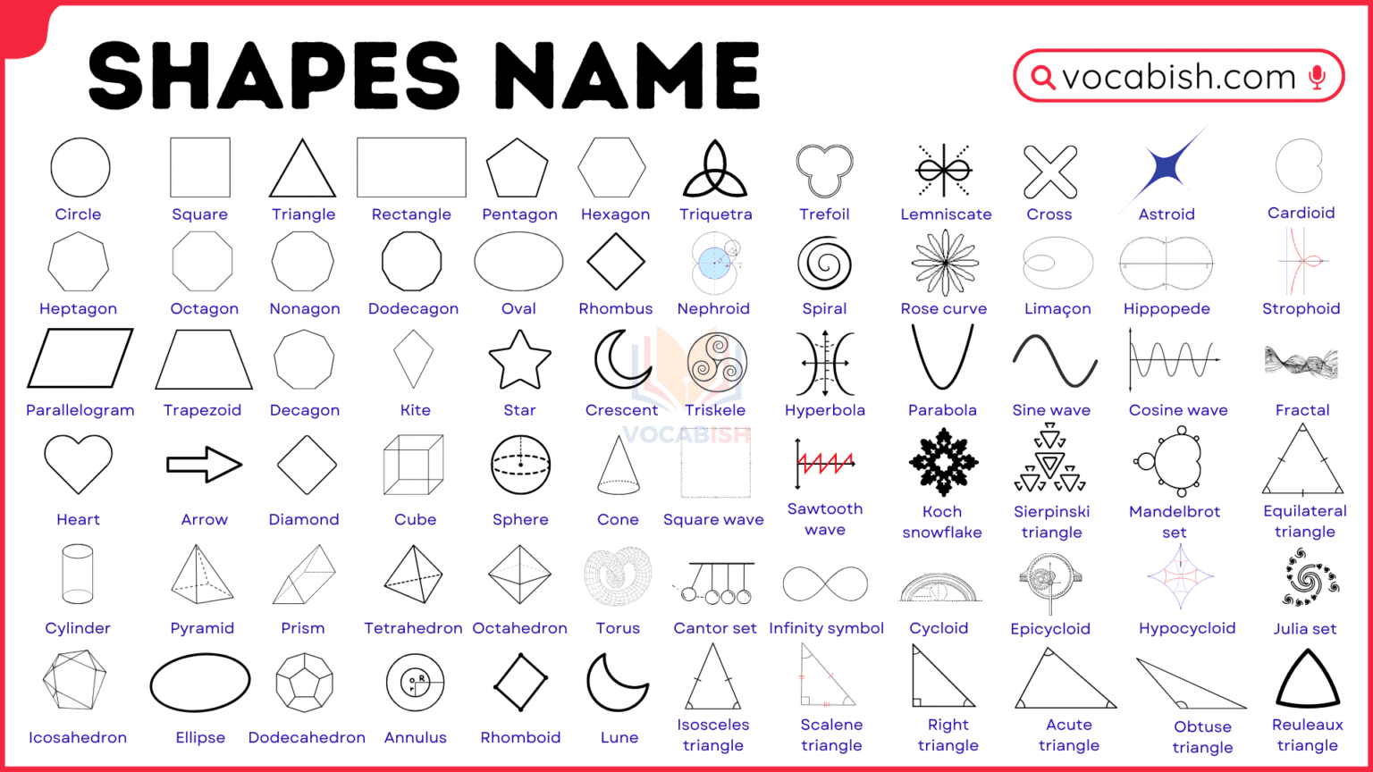 100+ Shapes Name in English with Types and Pictures | Vocabish