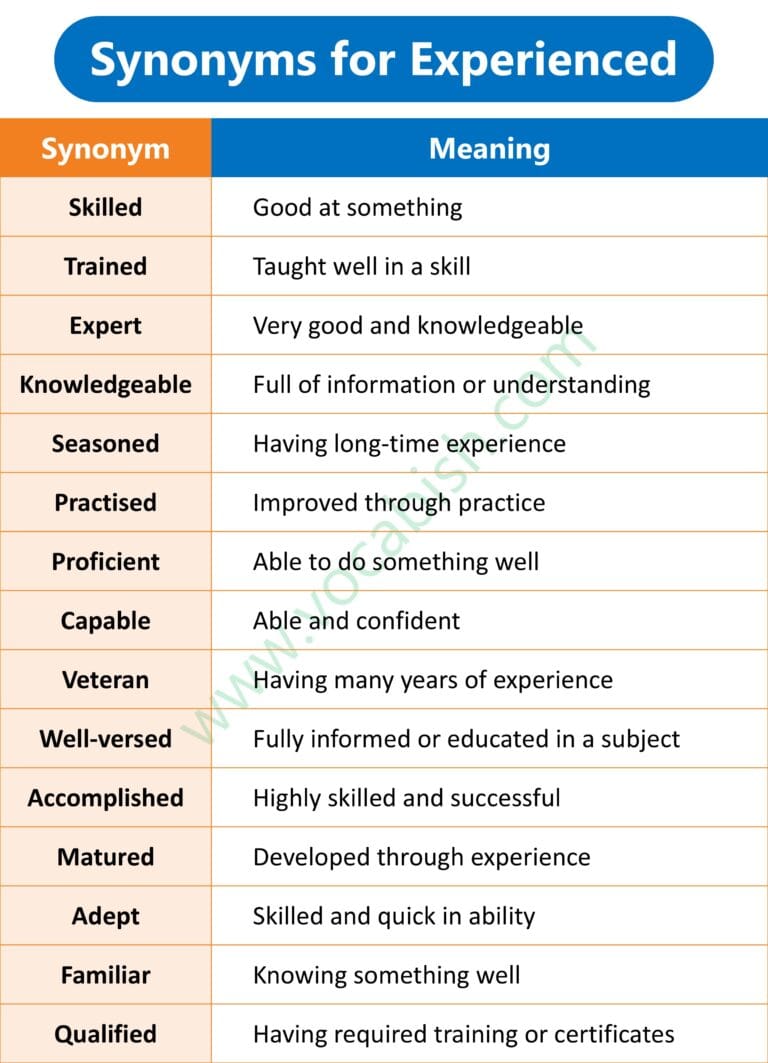 Synonyms for Experience with Meanings in English | Vocabish