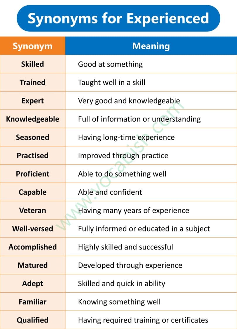 Synonyms for Experience with Meanings in English | Vocabish