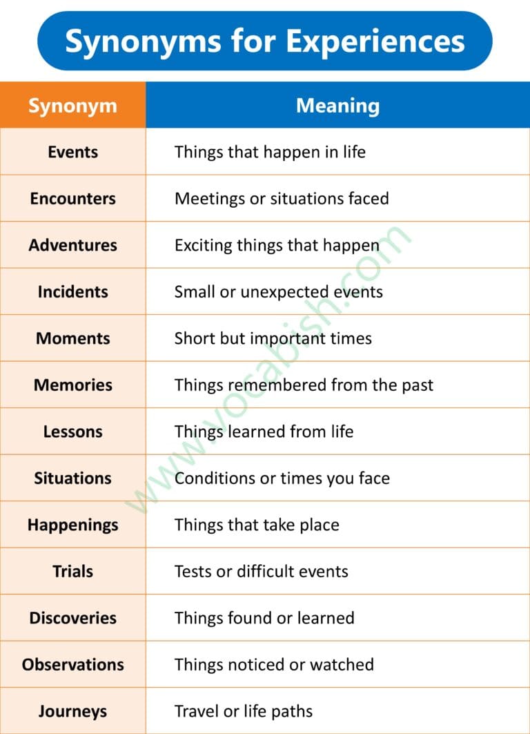 Synonyms for Experience with Meanings in English | Vocabish