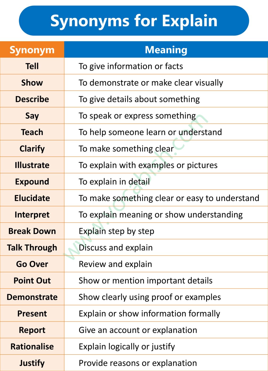Synonyms for Explain with Meanings in English | Vocabish