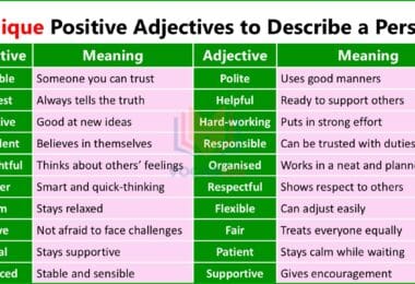300+ Powerful Adjectives to Describe Yourself in English | Vocabish