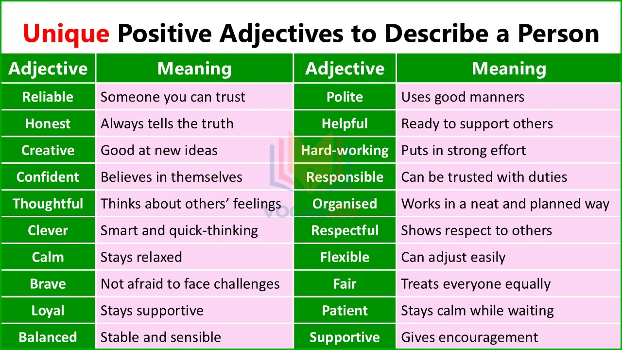 Positive Adjectives