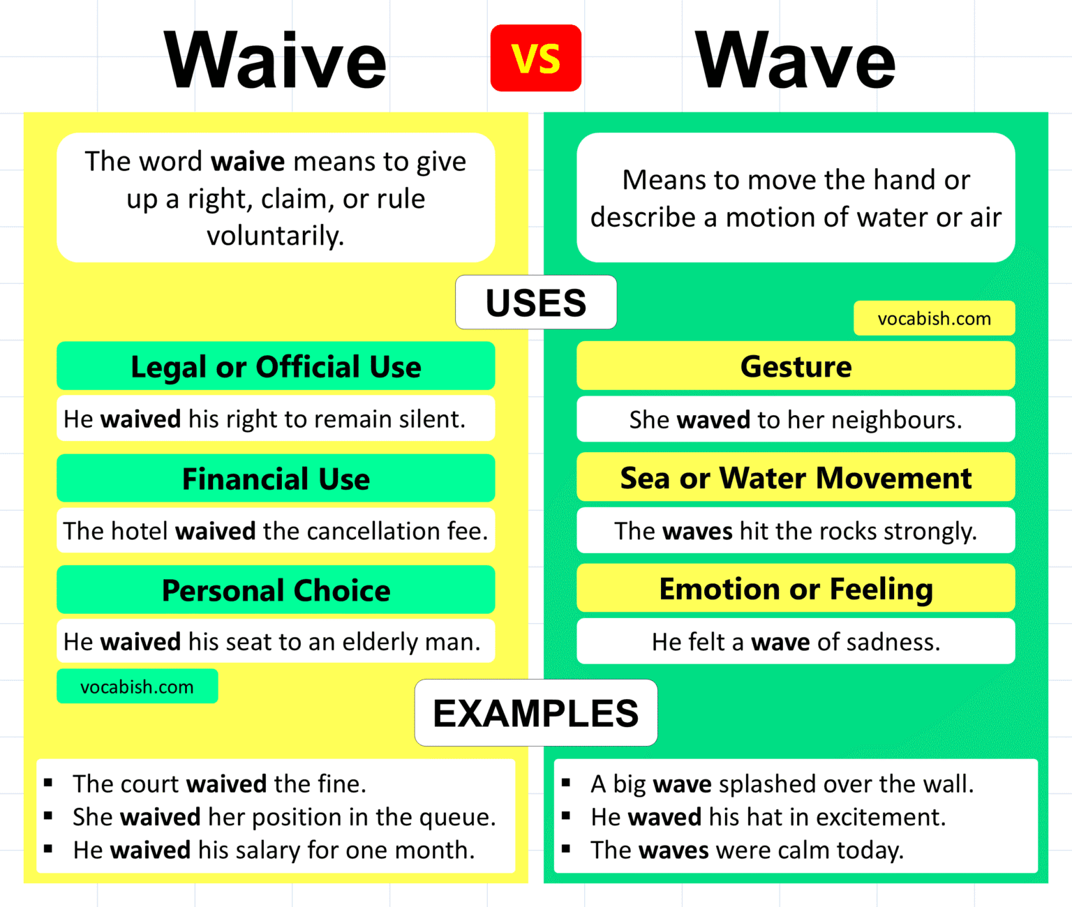 Waver vs Waiver | When to Use Waver and Waiver | Vocabish