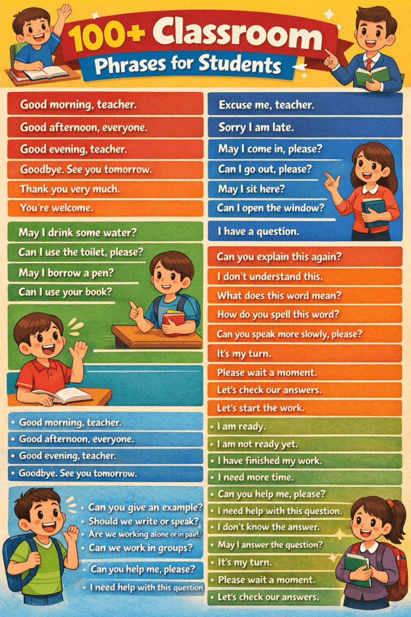 100+ Classroom Phrases for Students in English with PDF | Vocabish