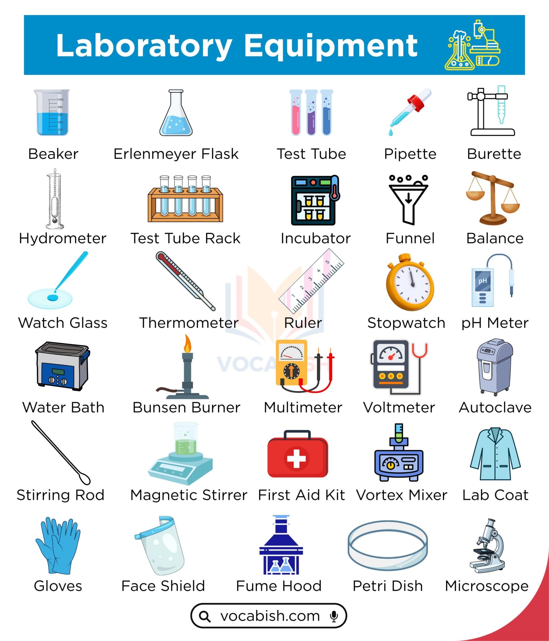 Laboratory Equipment Names and Uses with Pictures | Vocabish