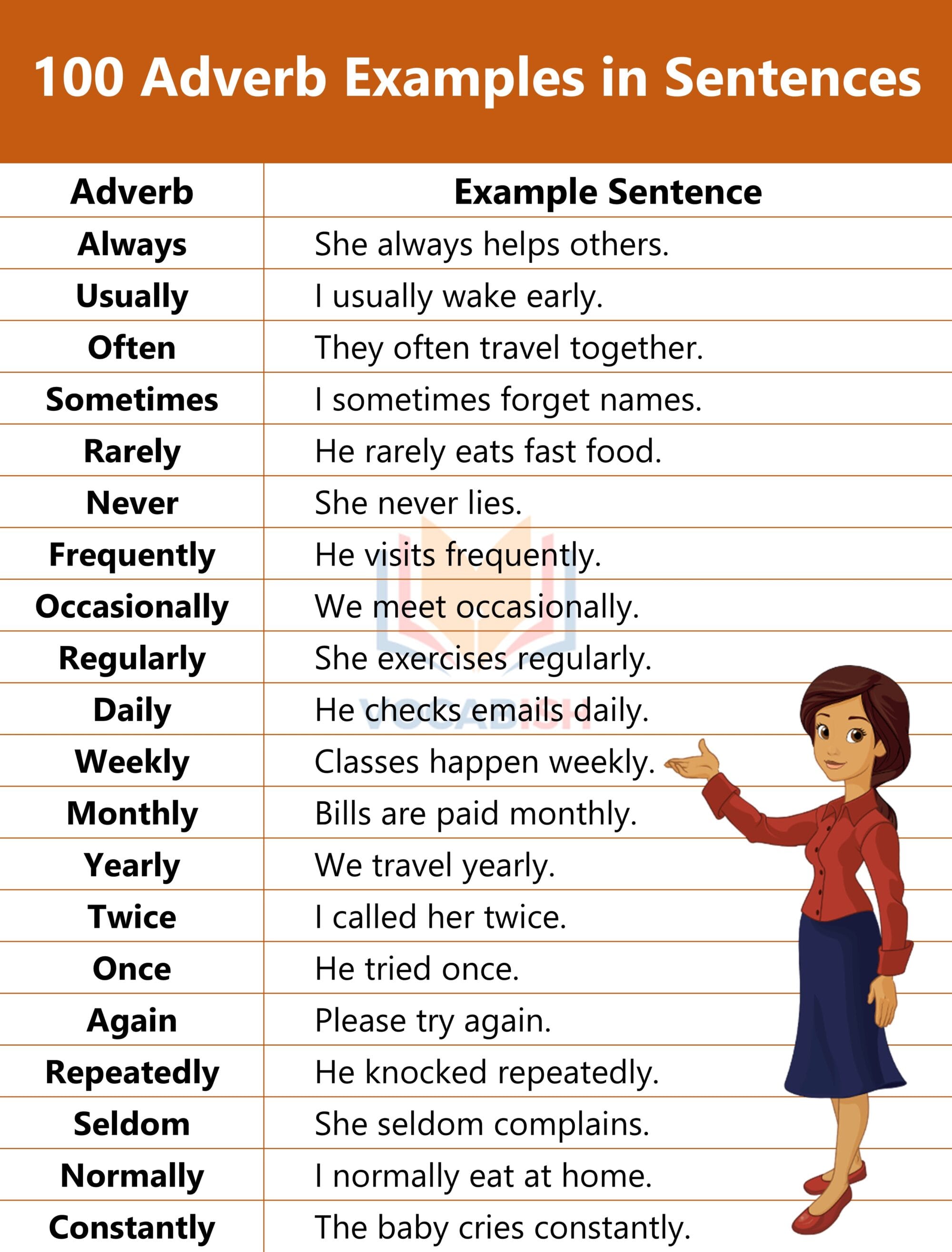 100 Adverb Examples in Sentences with PDF | Adverb Examples | Vocabish