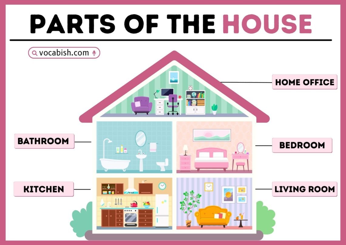 Basic Parts of the House | House Parts Name in English | Vocabish