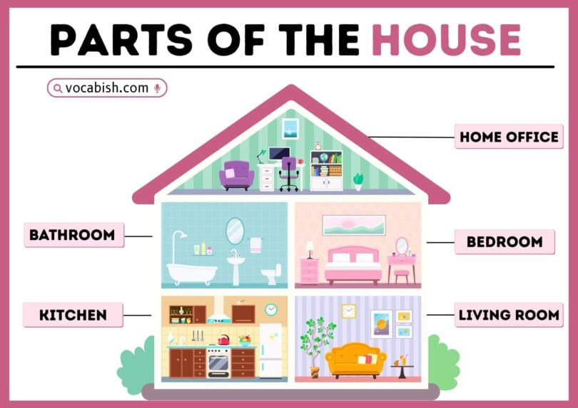 Basic Parts of the House | House Parts Name in English | Vocabish