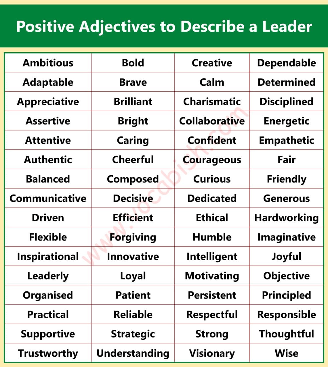Positive Adjectives to Describe a Leader in English | Vocabish