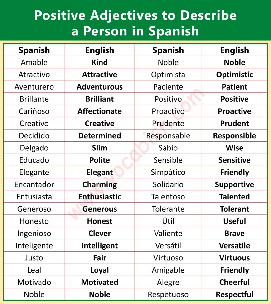 Positive Adjectives to Describe a Person in Spanish | Vocabish