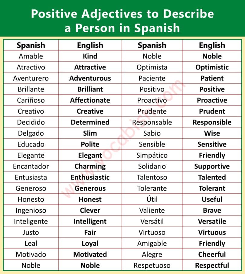 Positive Adjectives to Describe a Person in Spanish | Vocabish