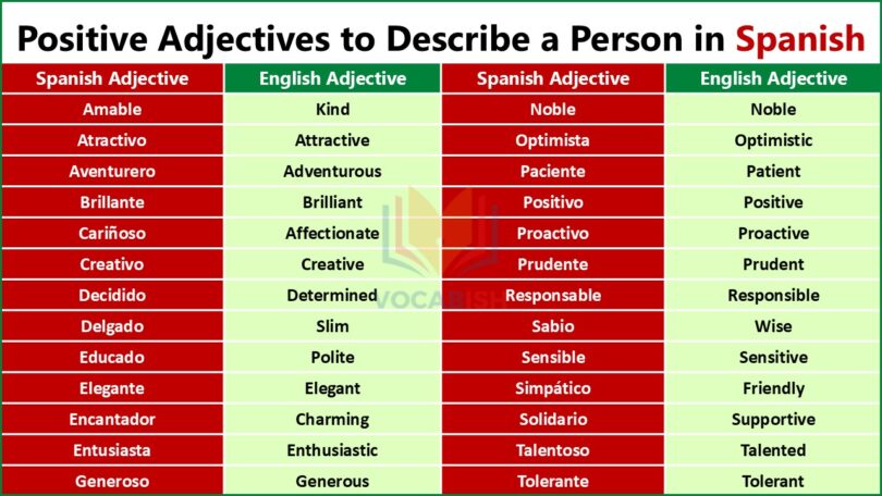 Positive Adjectives to Describe a Person in Spanish | Vocabish
