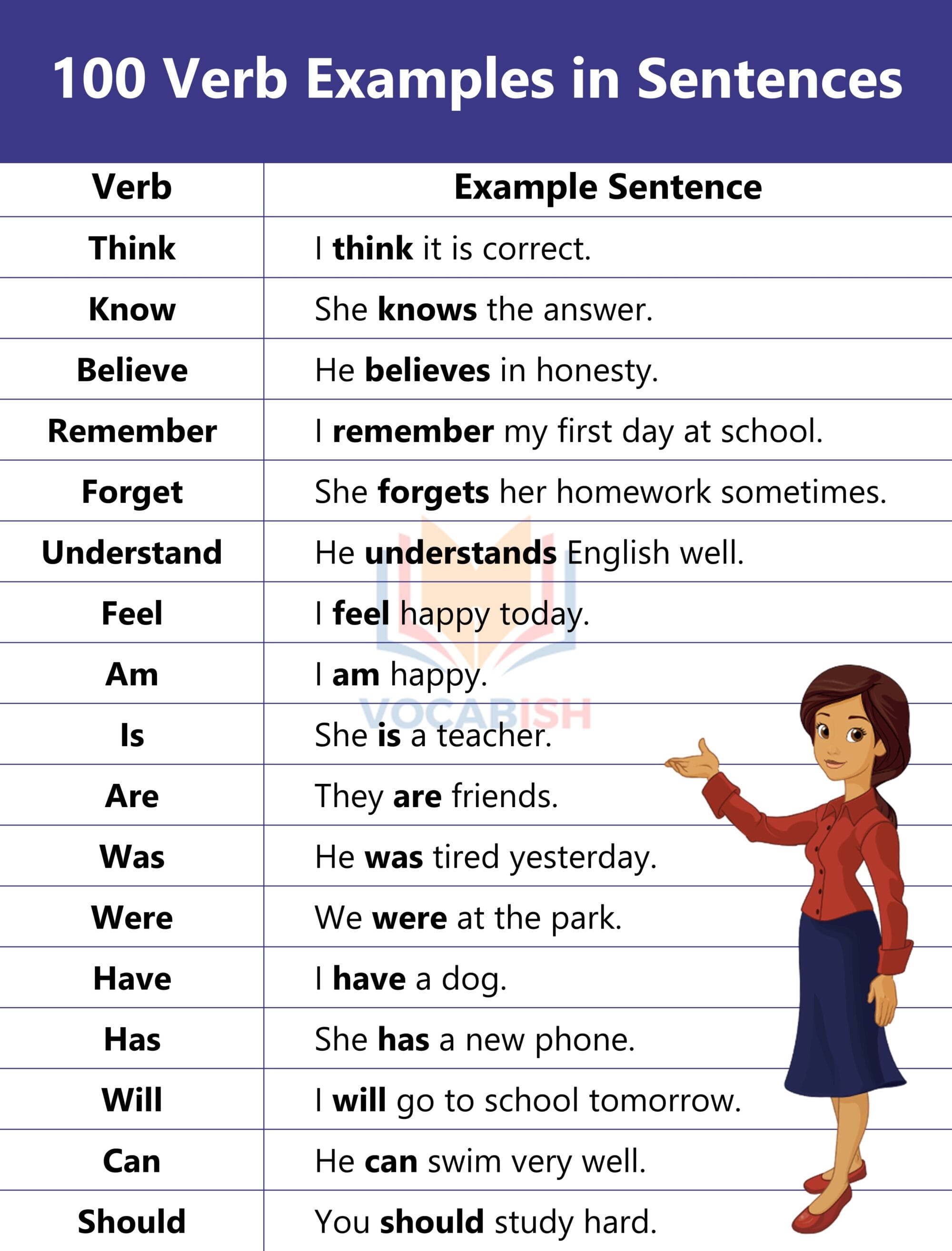 100 Verb Examples in Sentences | Verb Examples | Vocabish
