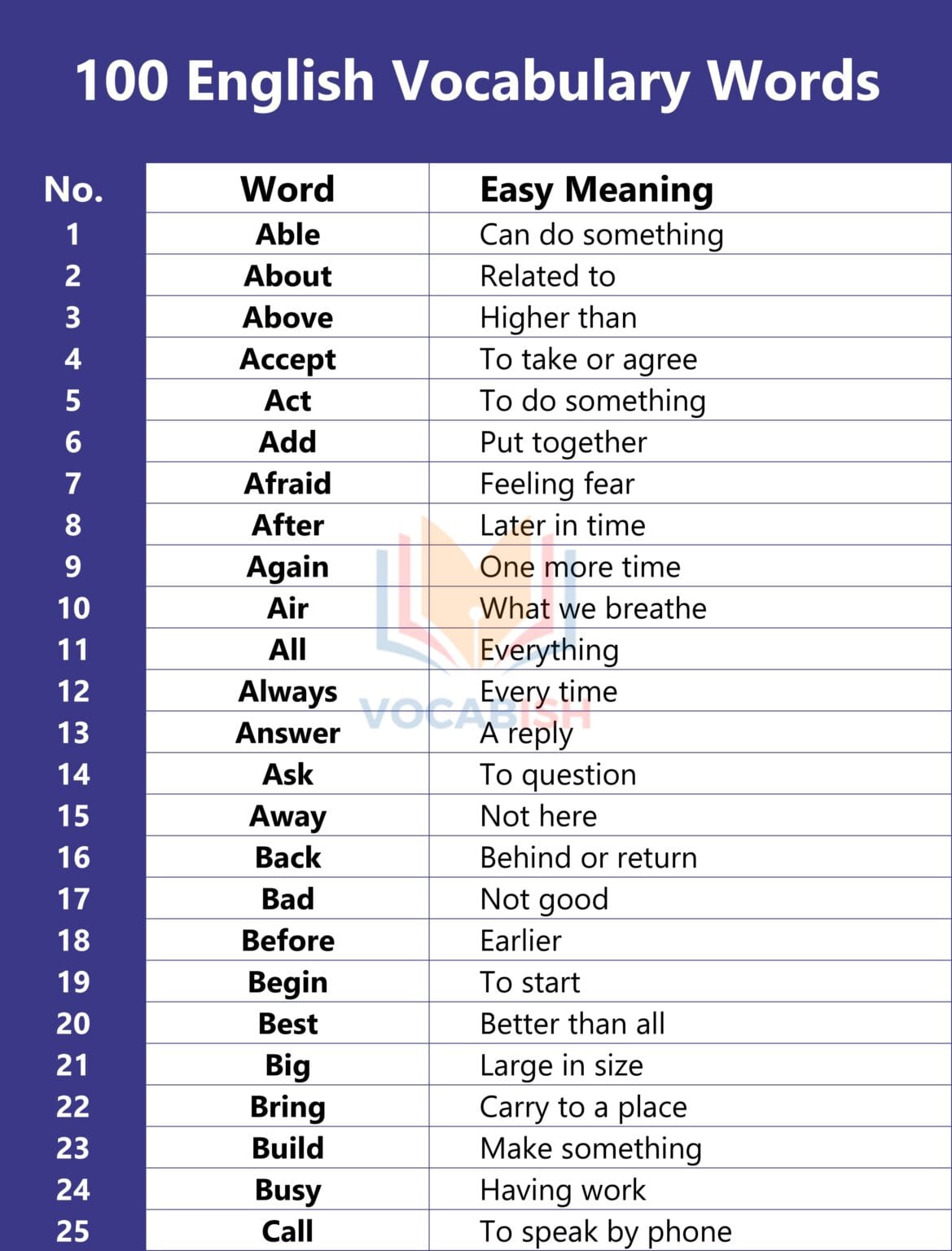 100 English Vocabulary Words with Meanings and PDF | Vocabish