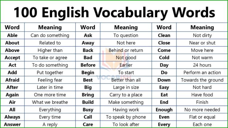 100 English Vocabulary Words with Meanings and PDF | Vocabish