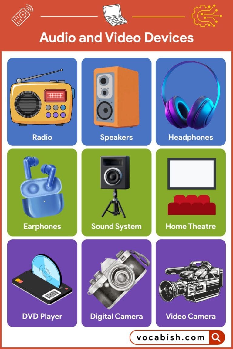 100+ Electronic Devices Name in English with Pictures | Vocabish