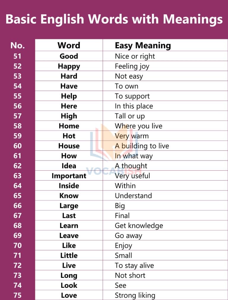 100 English Vocabulary Words with Meanings and PDF | Vocabish