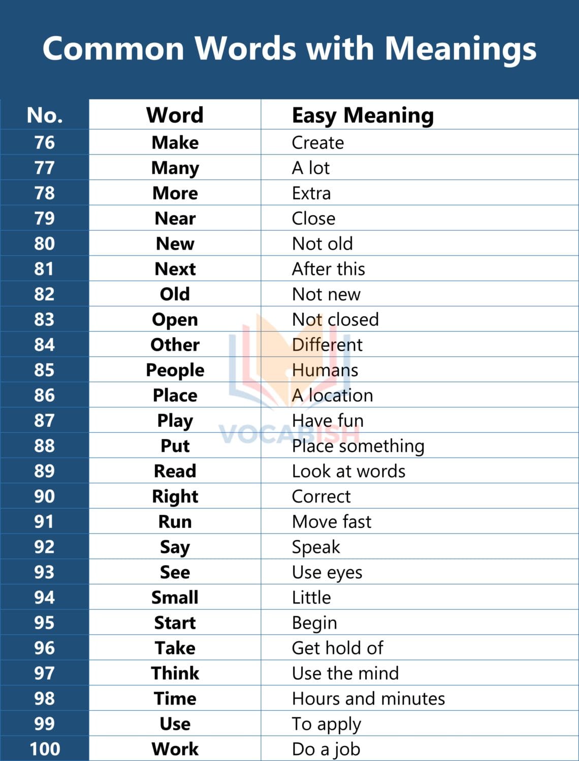 100 English Vocabulary Words with Meanings and PDF | Vocabish