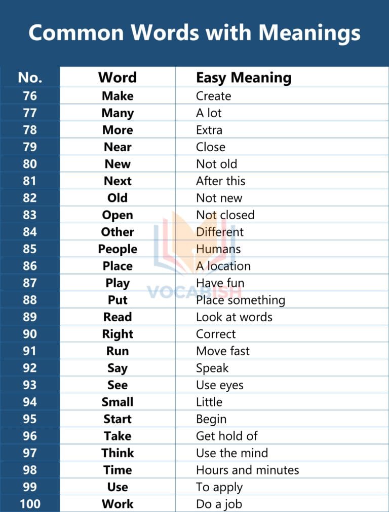 100 English Vocabulary Words with Meanings and PDF | Vocabish