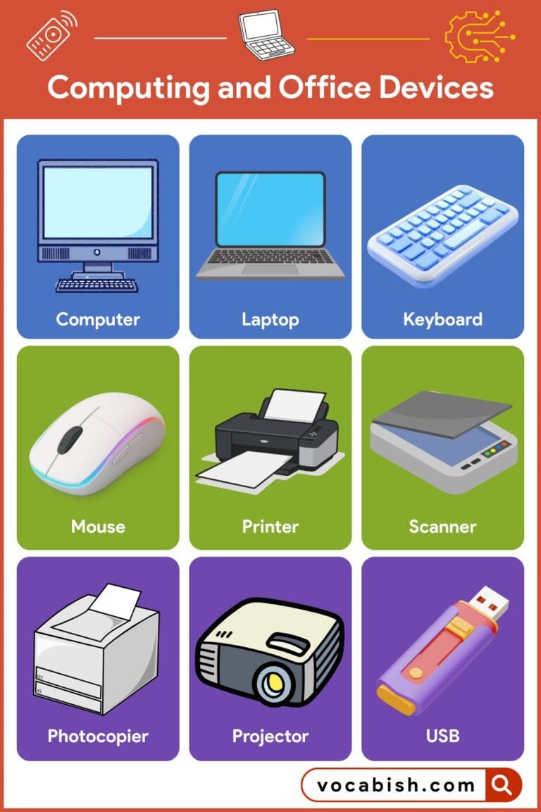 100+ Electronic Devices Name in English with Pictures | Vocabish