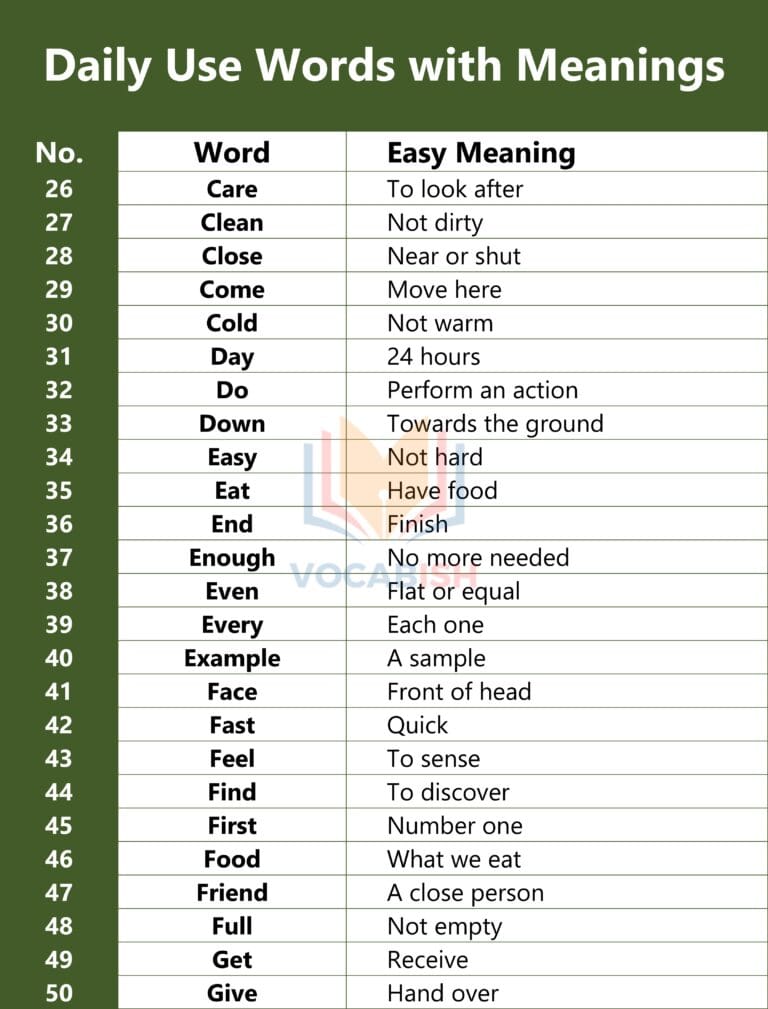 100 English Vocabulary Words with Meanings and PDF | Vocabish