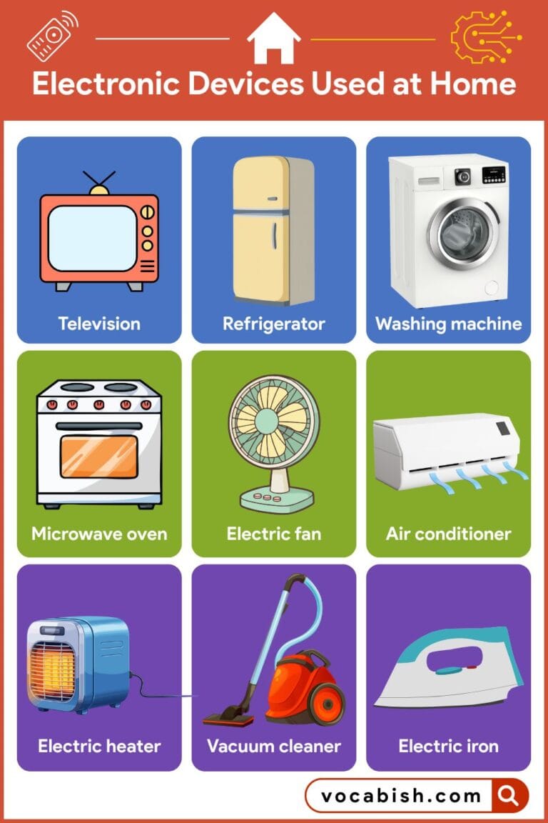 100+ Electronic Devices Name in English with Pictures | Vocabish