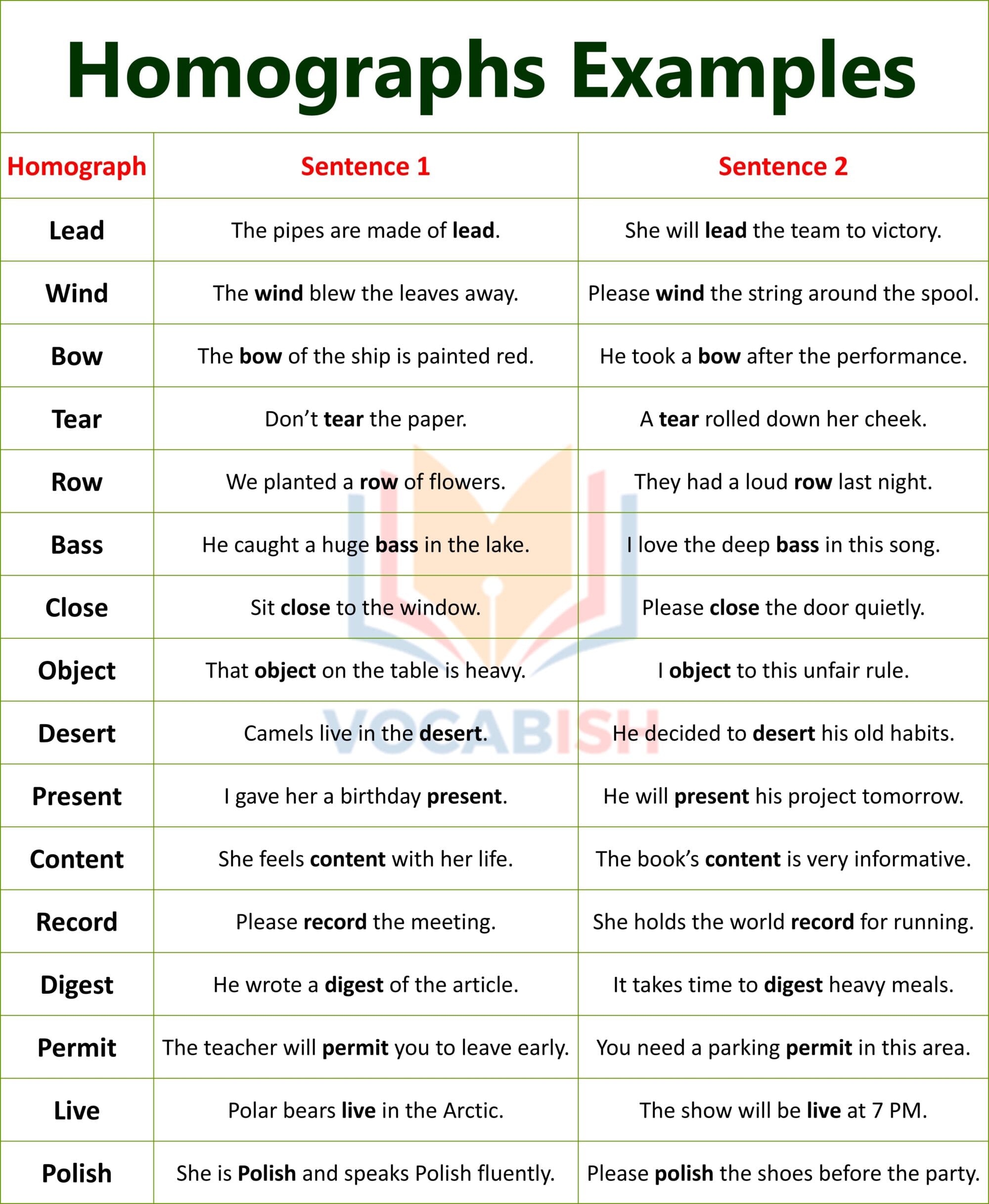 List of Homographs in English with Meanings | Vocabish