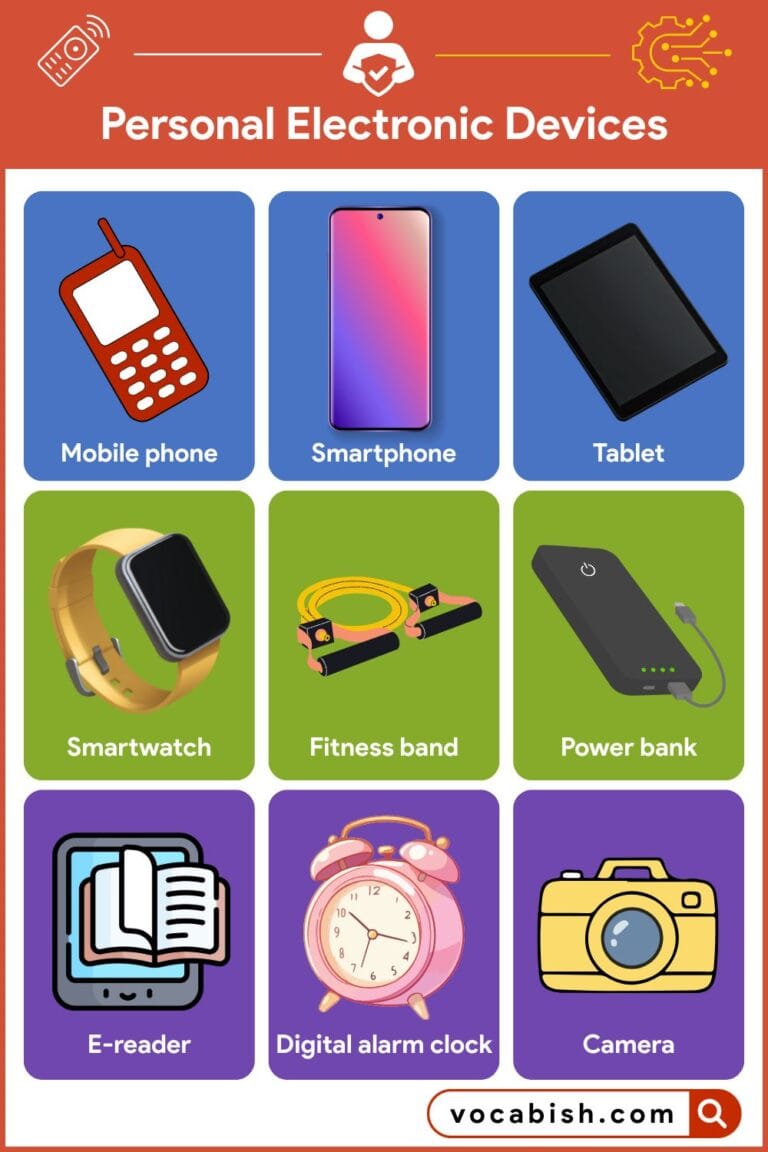 100+ Electronic Devices Name in English with Pictures | Vocabish