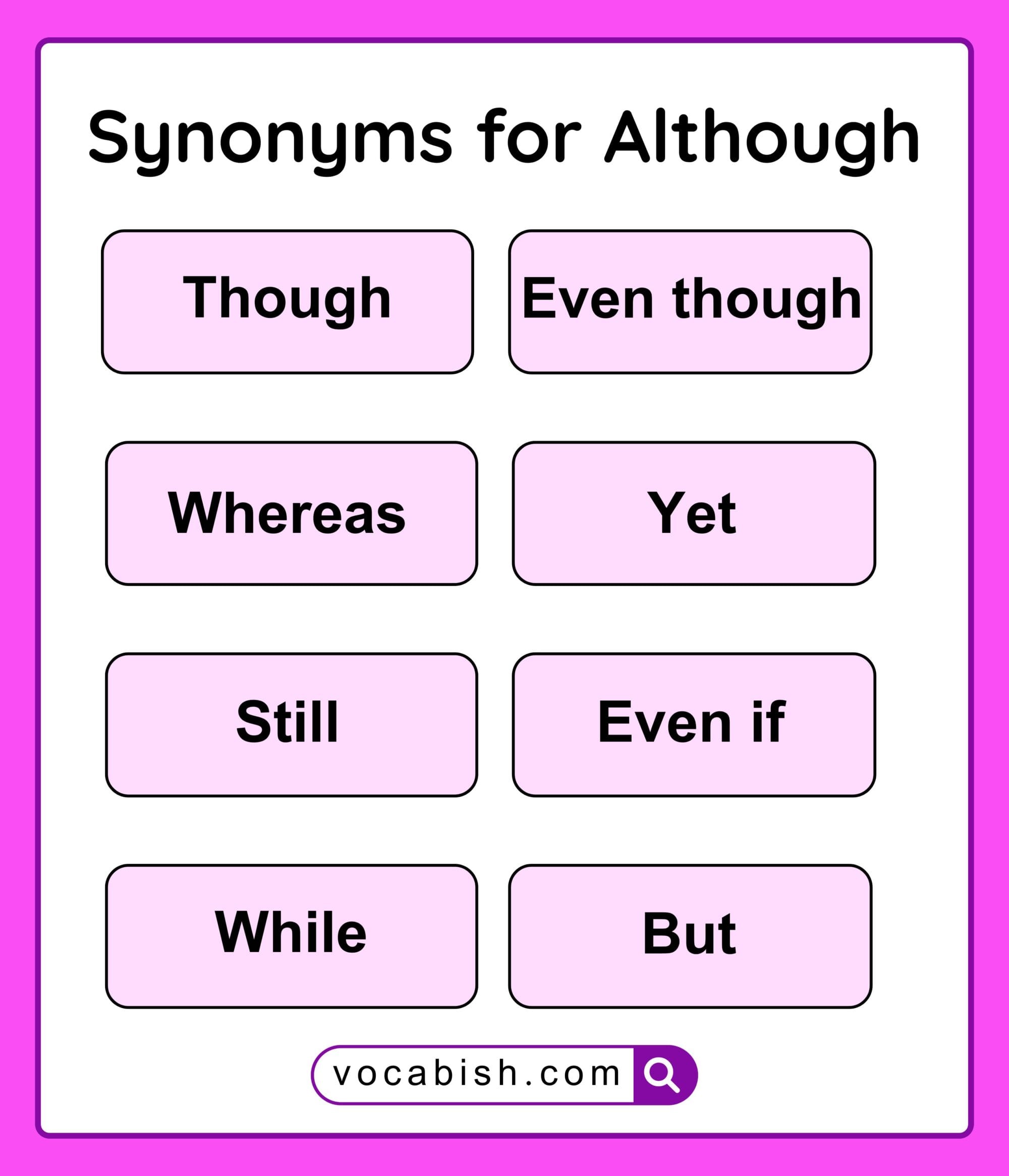 70+ Synonyms for Although | Another Word for Although | Vocabish