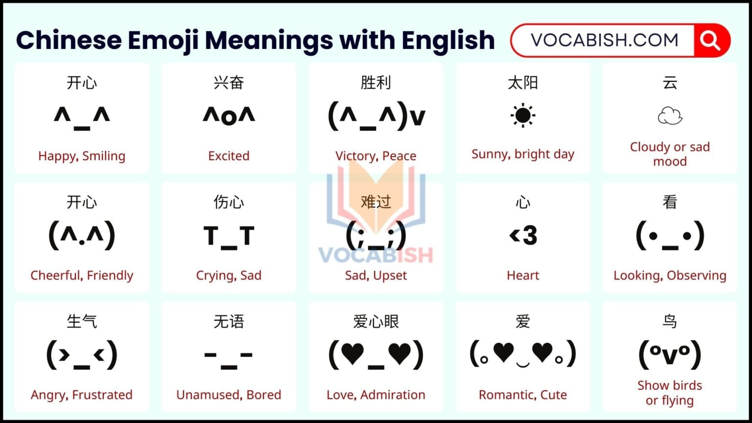 Chinese Emoji Meanings with English and Symbols | Vocabish