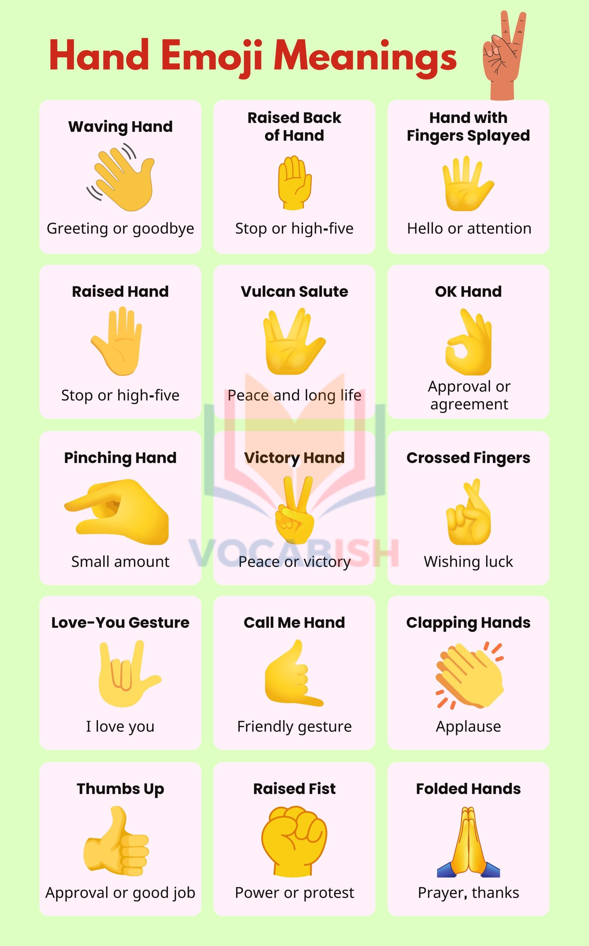 Hand Emoji Meanings in English with Chart | Vocabish