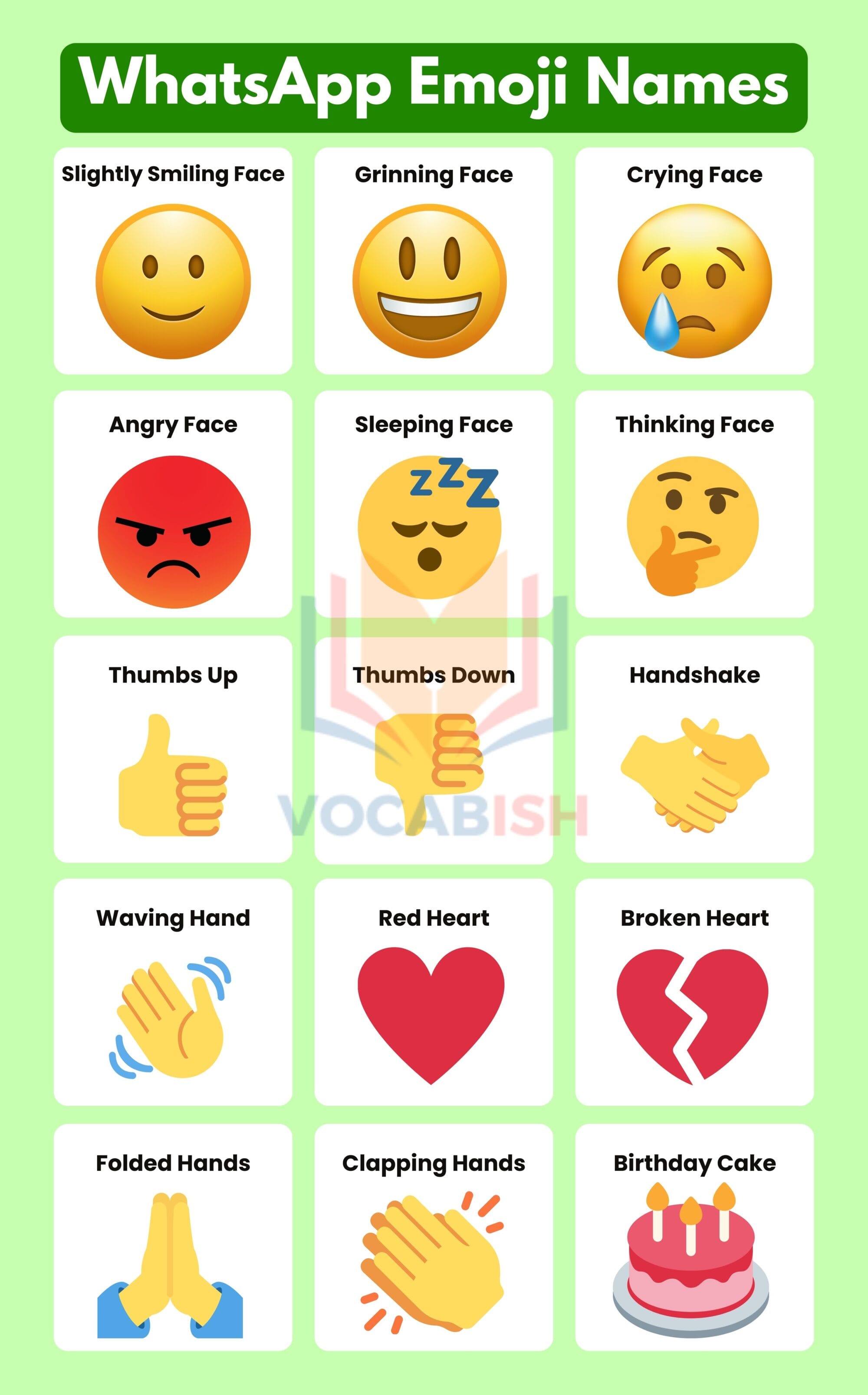 WhatsApp Emoji Meanings in English with Symbols and Uses | Vocabish