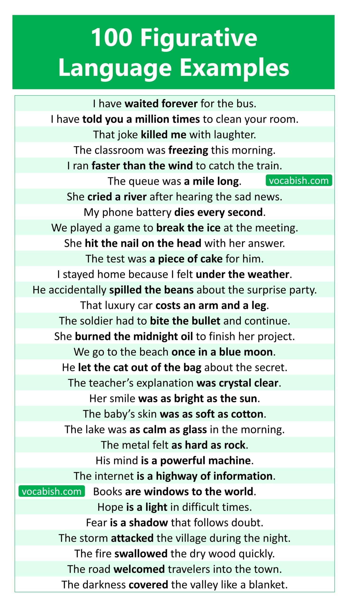 100 Figurative Language Examples in English with PDF | Vocabish