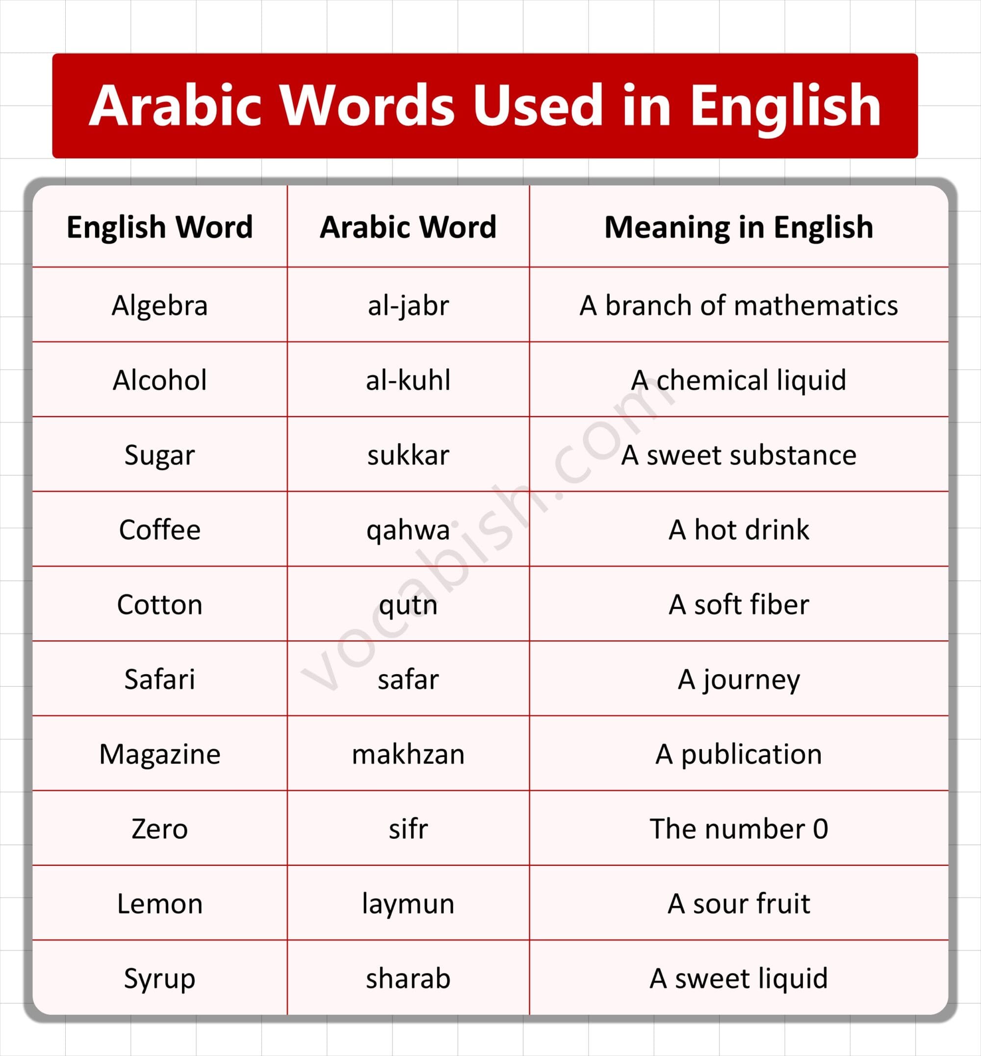 100 English Words Borrowed From Other Languages with Meanings